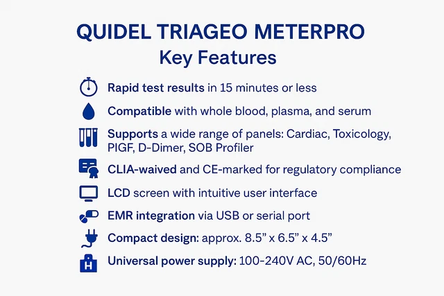 ALERE TRIAGE METERPRO (55070) Chemistry Analyzer -CLIA-waived - Quidel ...