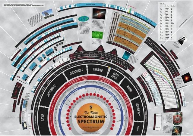 ELECTROMAGNETIC SPECTRUM WALL Poster Educational Big Bang Theory N2 Sz ...