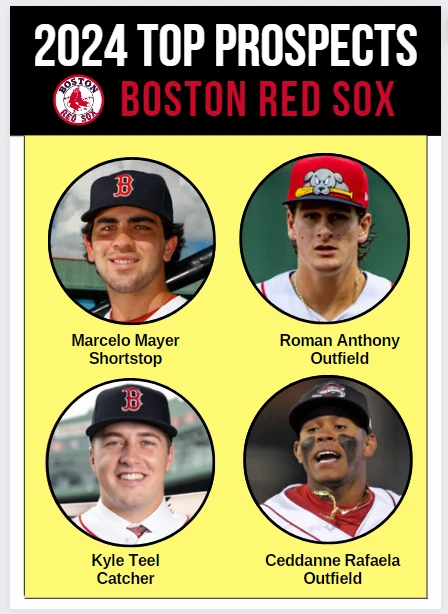 2024 MARCELO MAYER Kyle Teel Roman Anthony Prospects carte recrue ...