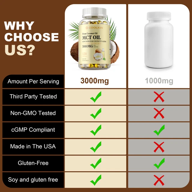 MCT OIL CAPSULES 3000mg - Weight Loss, Digestive Support, Brain and ...
