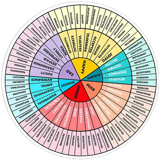 COUNSELING OFFICE DECOR Wheel Feelings Poster Emotion Wheel Emotions ...
