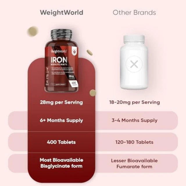 GENTLE IRON TABLETS High Strength 28mg - 400 Tablets 6+ Months Supply ...