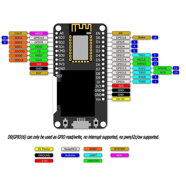 CARTE DE D??VELOPPEMENT WiFi compacte pour ESP8266 avec pilote d ...