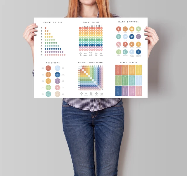 TIMES TABLE MULTIPLICATION Poster Wall Chart Education Laminated A1 A2 ...