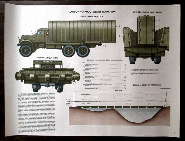 ORIGINAL RED ARMY propaganda poster SOVIET MILITARY FLOATING BRIDGE PMP ...