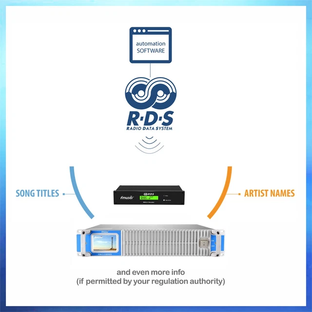 Rds Encoder FOR SALE! - PicClick