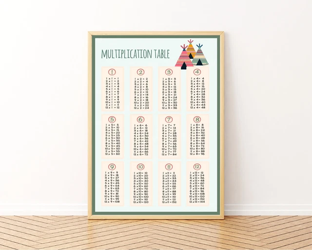 MULTIPLICATION TABLE POSTER print, Times table poster, Educational ...