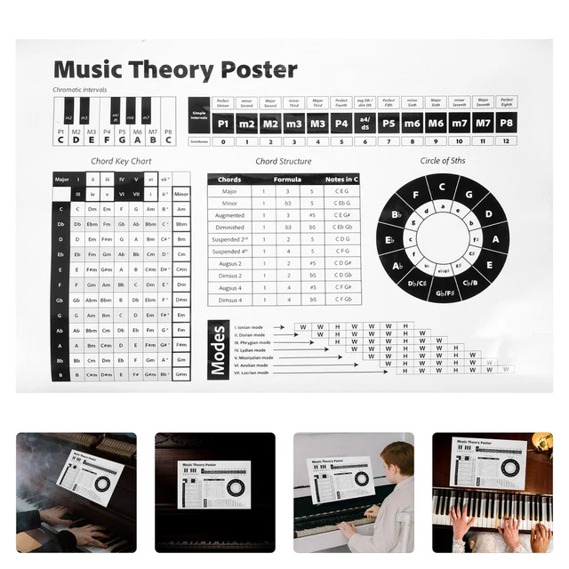 PIANO CHORDS CHARTS Poster Wall Reference Player Learning Musical ...