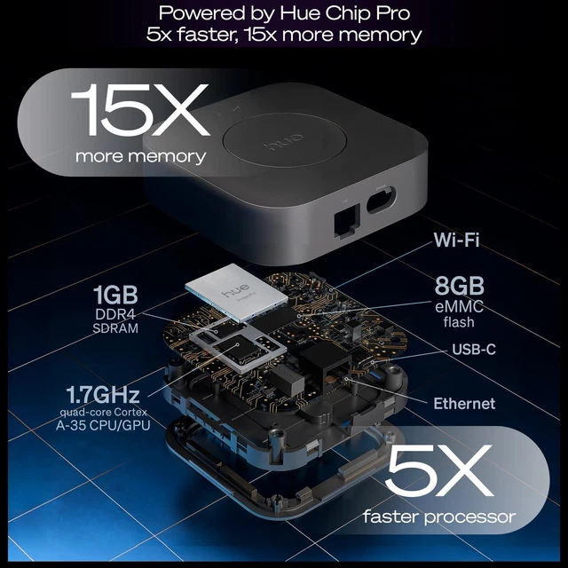 PHILIPS HUE BRIDGE Pro, Smart Light Hub, Wireless, Advanced Encryption ...