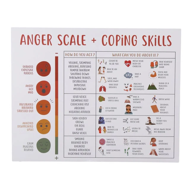 PAPER ANGER LEVEL and Coping Skills: Wall Decoration for Mental Health ...