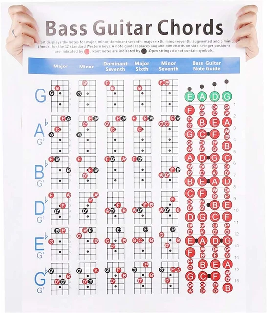 BASS GUITAR CHORDS Chart, 4-String Bass Note Chart of Scale Chords for ...