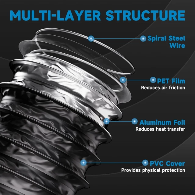 HON GUAN ABLUFTROHR 75mm PVC Alu Schlauch 5m Schwarz EUR 21,99 ...