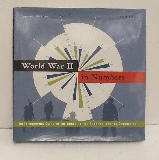 WORLD WAR II in Numbers: An Infographic Guide to the Conflict, Peter ...