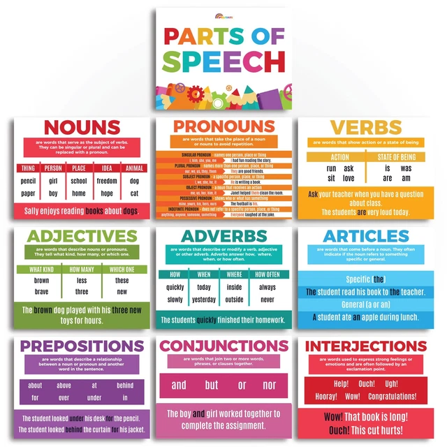 PARTS OF SPEECH Bulletin Board Border Set Grammar Poster Educational ...