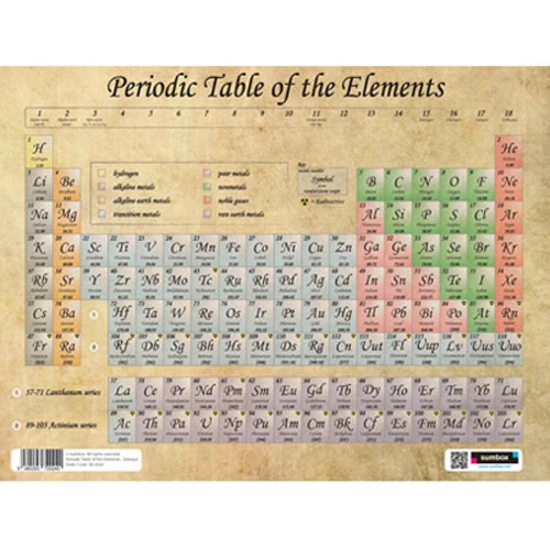 PERIODIC TABLE OF the Elements - POSTER Antique Style - Science ...
