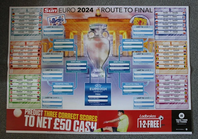 THE SUN GIANT UEFA Euro 2024 Wallchart Guide, Football, Soccer, Sports Poster £4.99 - PicClick UK