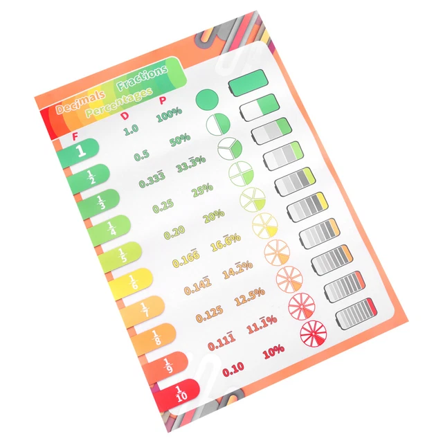 KIDS PERCENTAGES POSTER Preschool Wall Chart Preschool Learning Wall ...