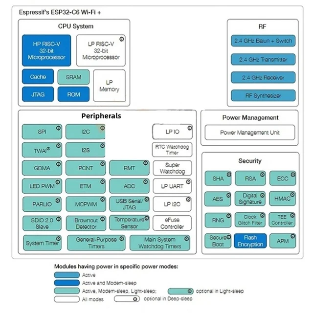 ESP32--DEVKIT N16R2 ESP32- 16MB Flash ESP32 WiFi+Bluetooth Internet of7393 $19.99 - PicClick AU