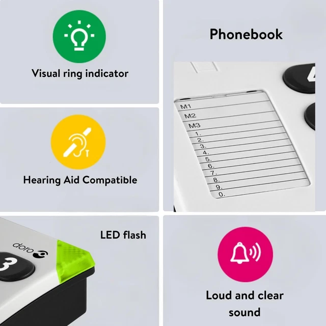 DORO PHONEEASY 311C Landline Phone - Big Button Corded House Phone ...