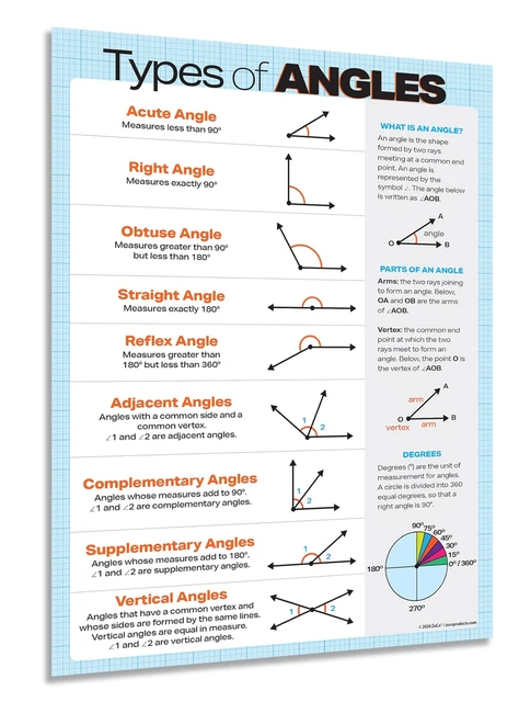 ZOCO - TYPES of Angles Poster - Laminated, 17 x 22 inches - Geometry ...