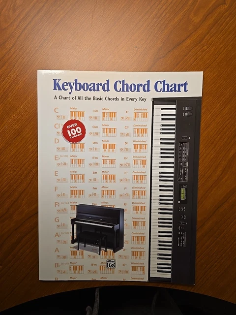 KEYBOARD CHORD CHART: A Chart of All the Basic Chords in Every Key ...
