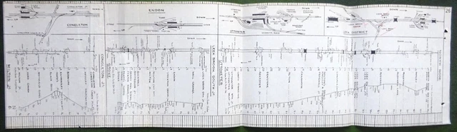 LMS STRIP MAP + Gradients 1939 Milton Junction - Uttoxeter - Leek ...