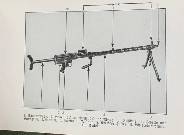 WW2 GERMAN MG 13 manual MG 34 42 Flak Wehrmacht Werkzeug Handbuch Book ...