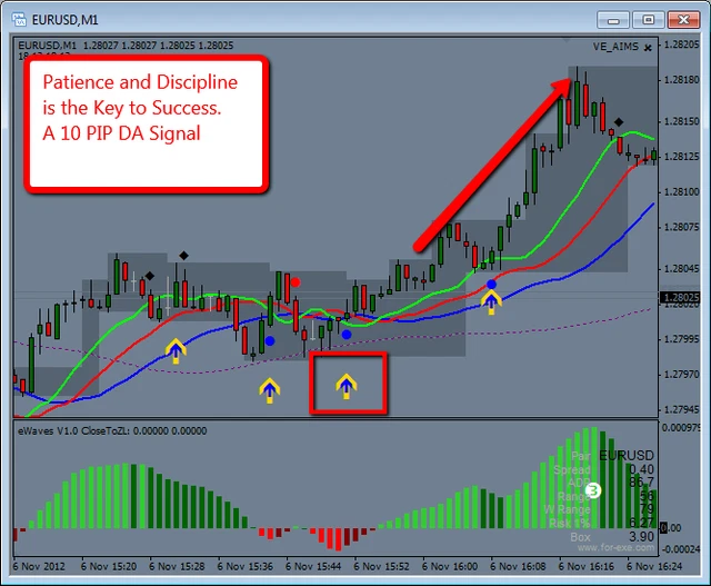 BEST FOREX INDICATOR Mt4 Trading System High Profitable Accurate No ...