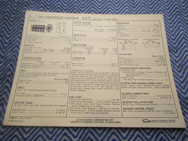 1971 CHEVROLET CHEVELLE V8 255Hp 400 Cu In 2-Bbl Specifications Chart ...