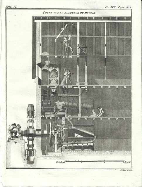 GRAVURE ANCIENNE XVIII Eme-Plan D'un Moulin A Ble-Meunier EUR 50,00 - PicClick FR