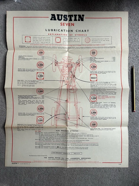 AUSTIN SEVEN LUBRICATION Chart - Original Castrol Issue - Poster 0.00 ...