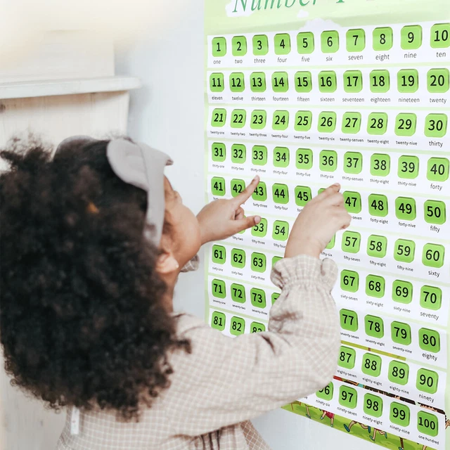 EARLY EDUCATION NUMBER 1-100 Chart Learning Poster for Nursery Home £7. ...