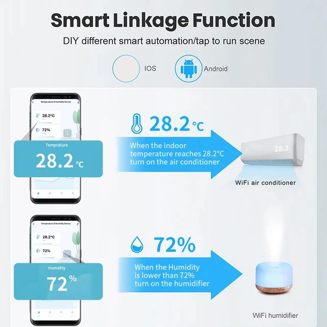 SMART TEMPERATURE HUMIDITY Meter Wifi+Bluetooth Dual Mode Real-time ...