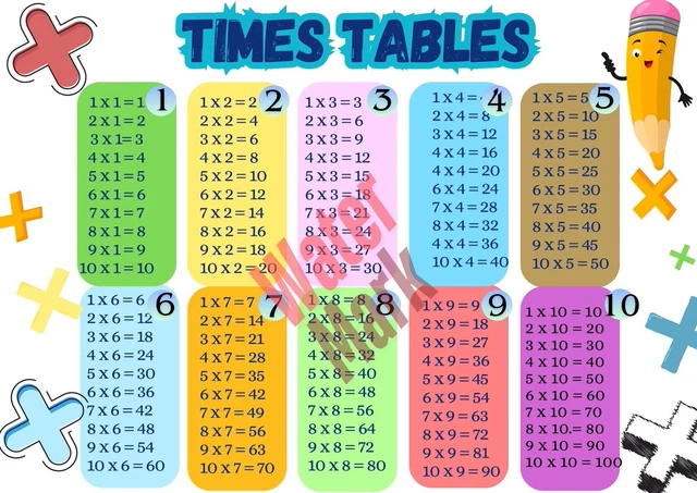TIMES TABLES WALL Chart Poster Education Multiplication Maths A3 - FREE ...