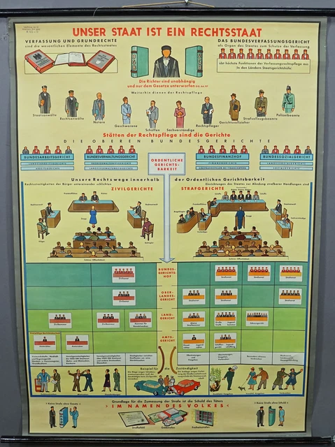 ROLLABLE WALL CHART Vintage Mural Poster Politics Rule of Law £160.13 ...