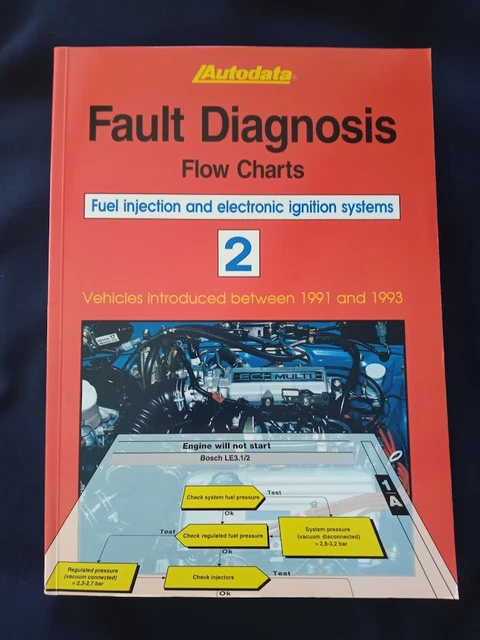 AUTODATA FAULT DIAGNOSIS 2 flow charts for fuel injection & electronic ...