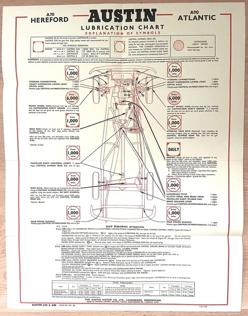 AUSTIN A70 HEREFORD & A90 Atlantic Castrol Lubrication Chart £5.92 ...