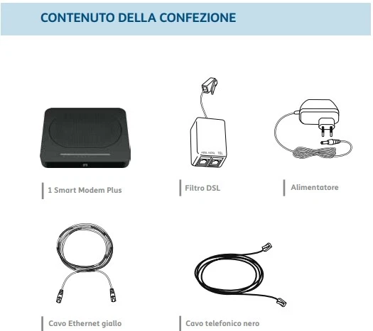 TIM SMART MODEM Plus Technicolor DGA4130TI Routeur Wifi ADSL & Fibre ...