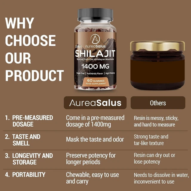 AUREASALUS SHILAJIT GUMMIES 1400mg Supplement with Chaga Ashwagandha ...