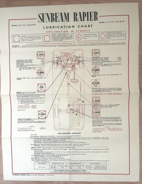 SUNBEAM RAPIER CASTROL Lubrication Chart £5.00 - PicClick UK