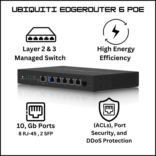 NEW AND UNUSED Ubiquiti Networks EdgeRouter 6P | 6-Port Gigabit Router ...