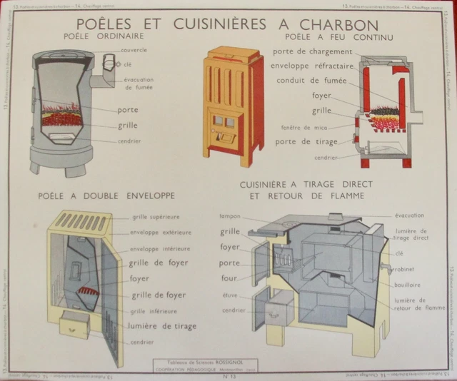 AFFICHE SCOLAIRE TABLEAU science la maison rossignol chauffage central ...