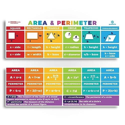 EDUCATIONAL MATH POSTERS Area Perimeter Geometry Mathematics Non ...