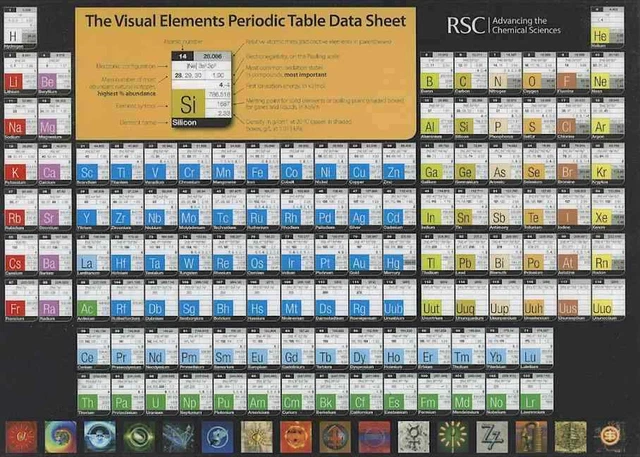 THE VISUAL ELEMENTS Periodic Table Data Sheet - 9781849730228 £9.48 ...
