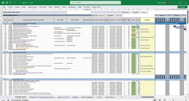 PROJECT MANAGEMENT TEMPLATES, Prince2 Agile Scrum, MS Project, Excel ...