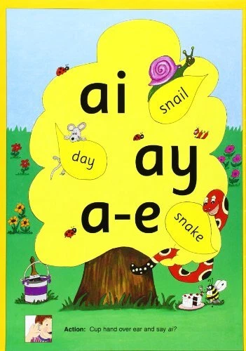 JOLLY PHONICS ALTERNATIVE Spelling Alphabet Poster (in Print Letters ...