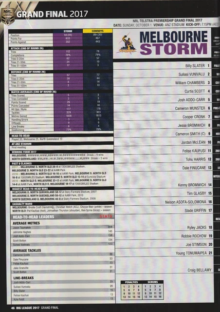 2017 NRL GRAND Final Big League Magazine Program - Melbourne V North ...