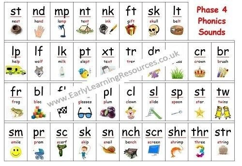 PHONICS SOUNDS MAT A4 Size Poster Phase 4 Primary School Key Stages £3. ...