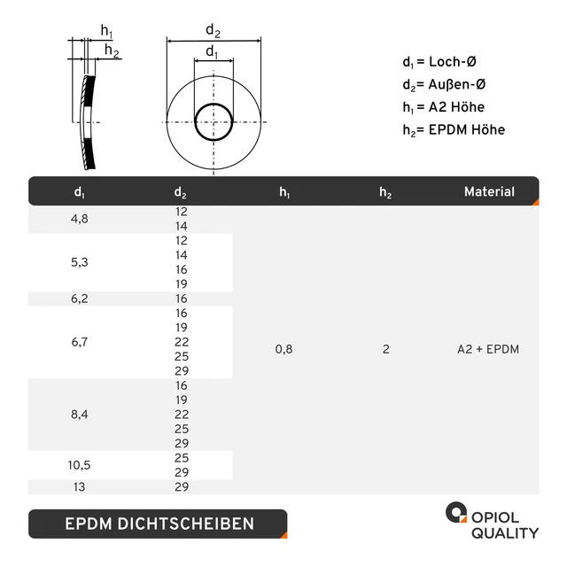 M4-M12 DICHTSCHEIBEN EPDM Edelstahl für Bohrschrauben Trapezblech ...