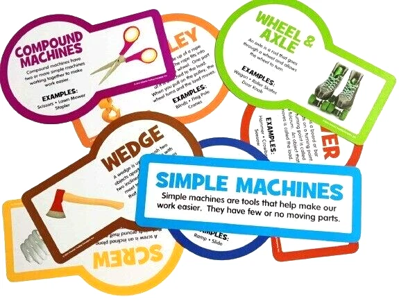SIMPLE MACHINES SCIENCE Posters Classroom Display or Learning Charts ...